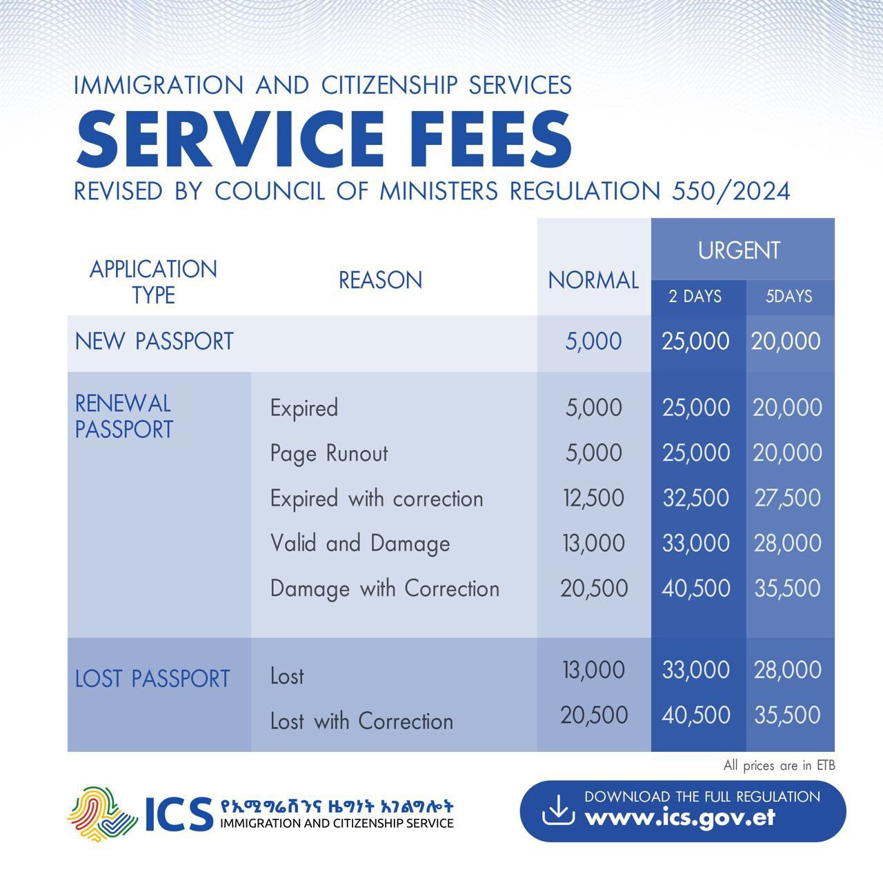 Ethiopia’s Immigration & Citizenship Serviceupdates Passport Fees ...